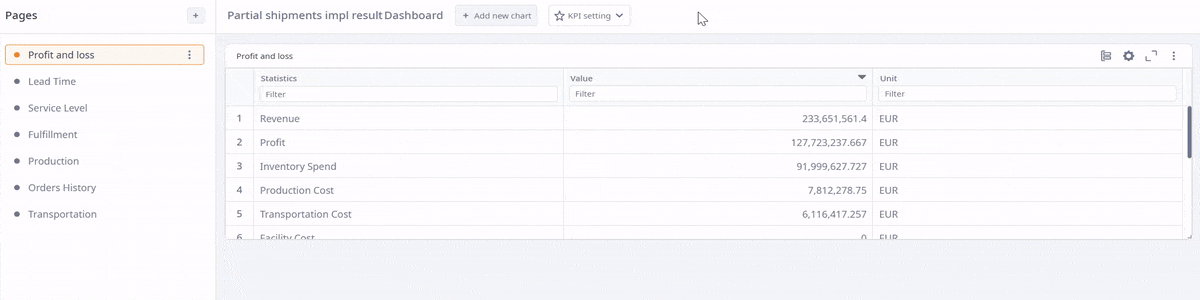 anyLogistix 3.3 – data grouping in tables, KPI metrics, and advanced visualization | anyLogistix